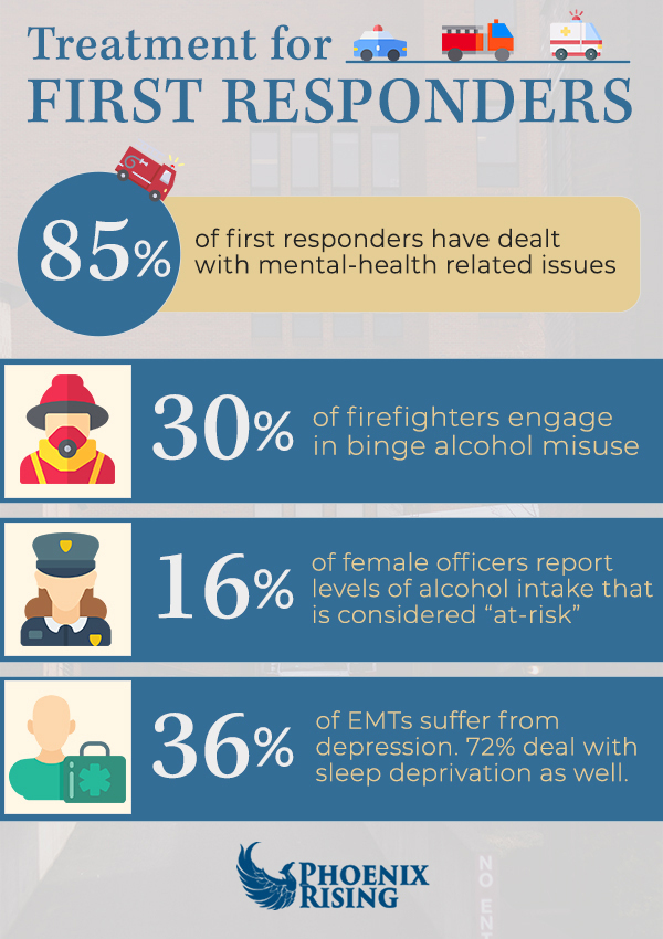 First Responder Rehab - Palm Springs, CA | Phoenix Rising